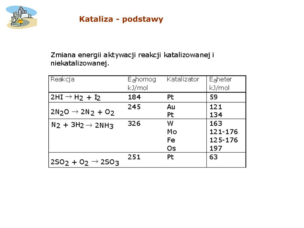 PPT - Najwa ż niejsze procesy katalit y czne opracowane w Polsce i wdro ...
