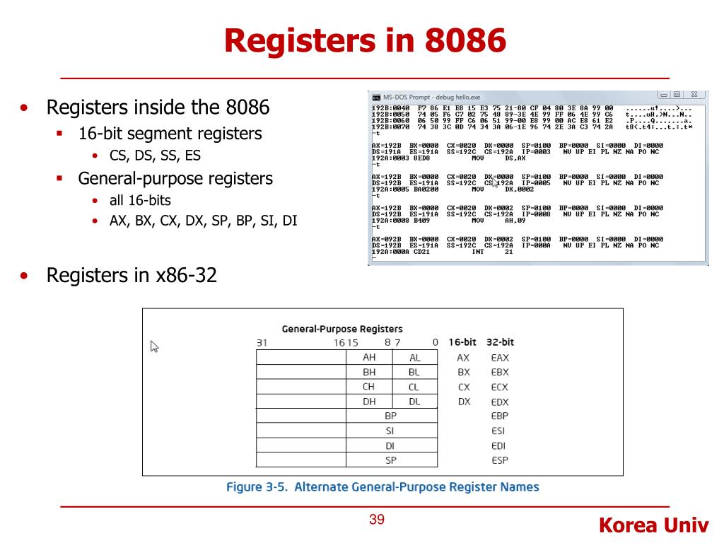 PPT - Lecture 1. Embedded Systems vs General-Purpose Systems PowerPoint ...