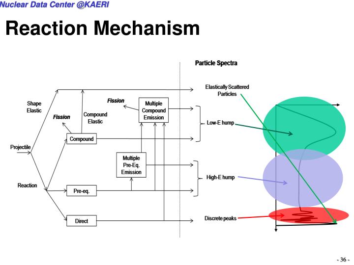 PPT - Introduction to Nuclear Data PowerPoint Presentation - ID:4760940