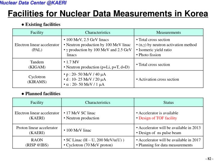 PPT - Introduction to Nuclear Data PowerPoint Presentation - ID:4760940