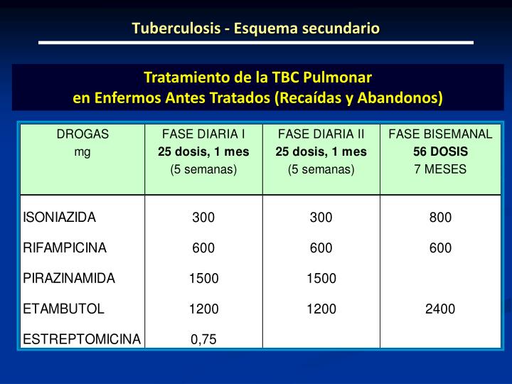 PPT - Tratamiento de la Tuberculosis PowerPoint Presentation - ID:4761061