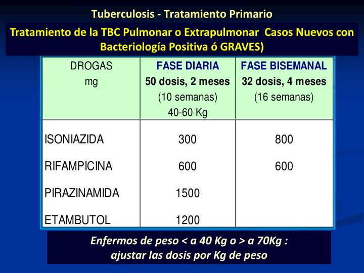 PPT - Tratamiento de la Tuberculosis PowerPoint Presentation - ID:4761061