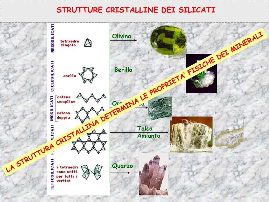 PPT - Didattica e Laboratorio di Mineralogia e Litologia I minerali e ...