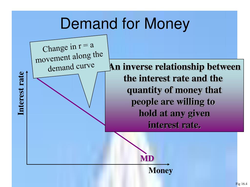 PPT - The Money Market & Monetary Policy PowerPoint Presentation - ID ...