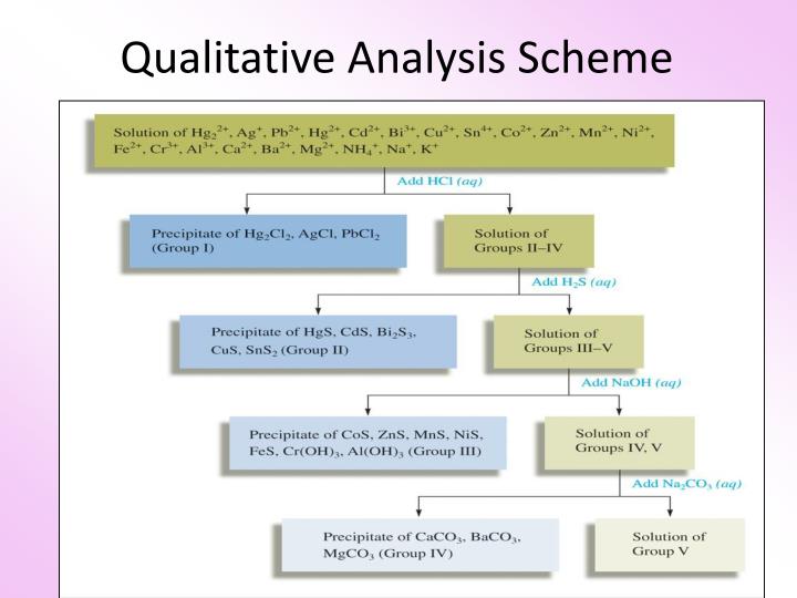 PPT - CHEMISTRY Chapter 15 Applications of Aqueous Equilibria ...
