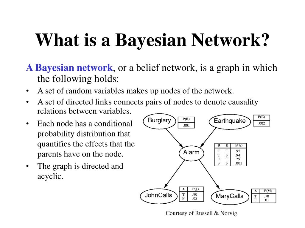 Ppt Approximate Inference For Complex Stochastic Processes