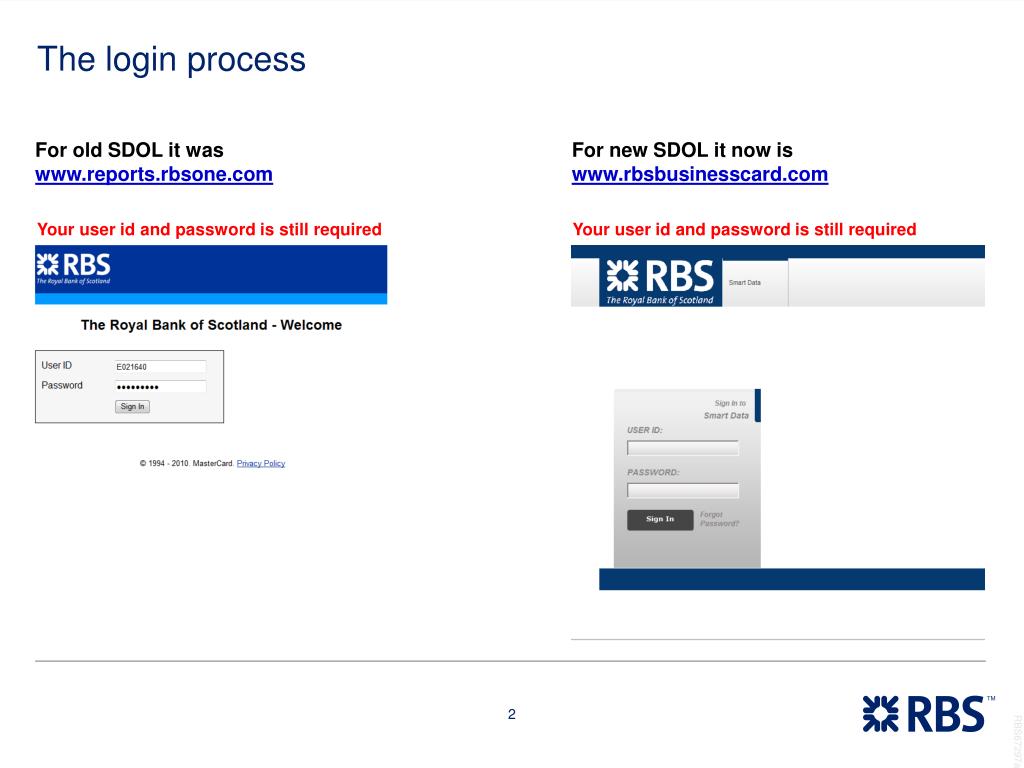 PPT - Transitioning from Old SDOL to New SDOL: A Comprehensive Guide ...