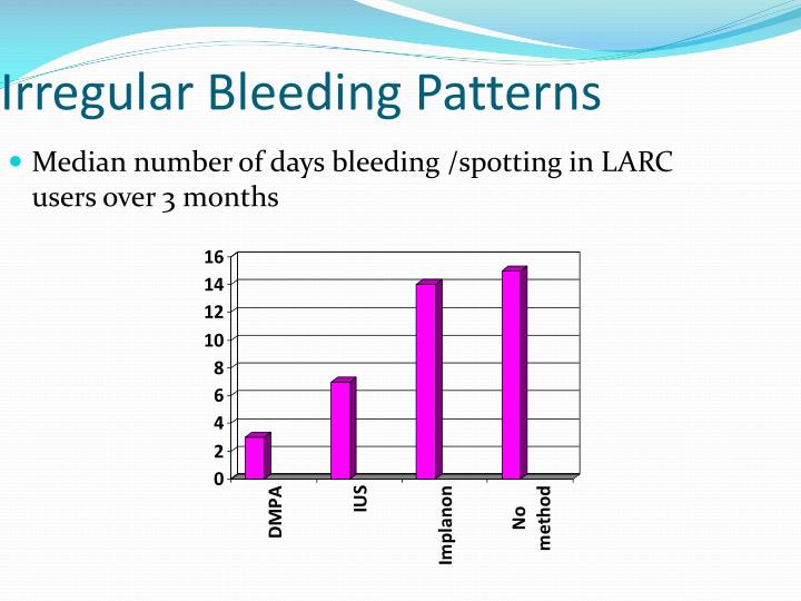 PPT - Contraception Update PowerPoint Presentation - ID:4764287