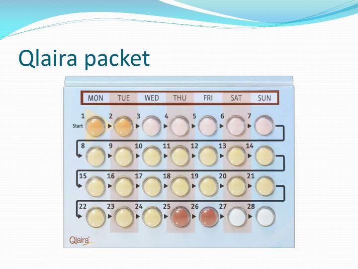 PPT - Contraception Update PowerPoint Presentation - ID:4764287