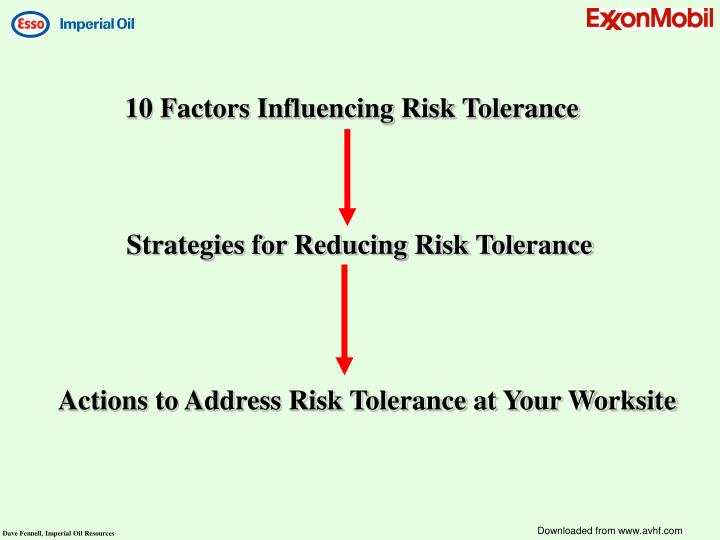 PPT - Strategies for Understanding and Addressing Risk Tolerance ...