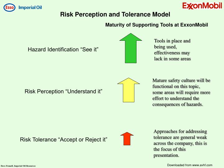 PPT - Strategies for Understanding and Addressing Risk Tolerance ...