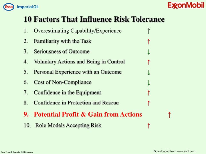 PPT - Strategies for Understanding and Addressing Risk Tolerance ...