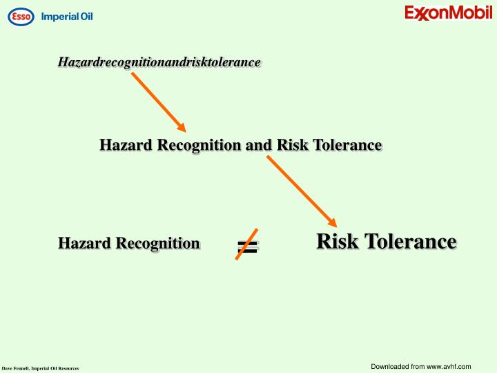 PPT - Strategies for Understanding and Addressing Risk Tolerance ...