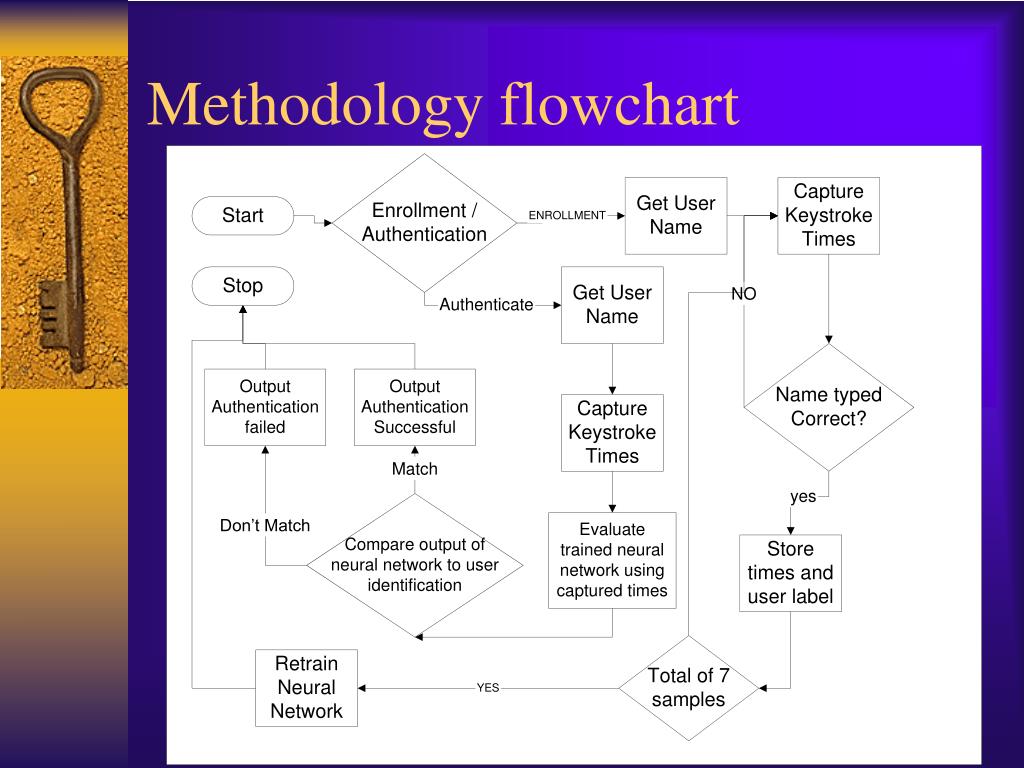 PPT - User Authentication Using Keystroke Dynamics PowerPoint ... PPT - User Authentication Using Keystroke Dynamics PowerPoint ...