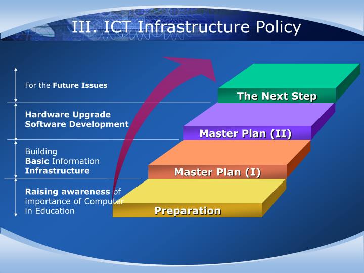 PPT - Creating new educational environment through information ...