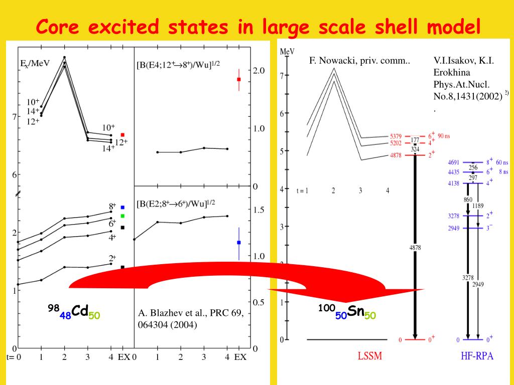 PPT - CEA Saclay CSNSM Orsay GANIL Caen IPN Orsay PowerPoint ...