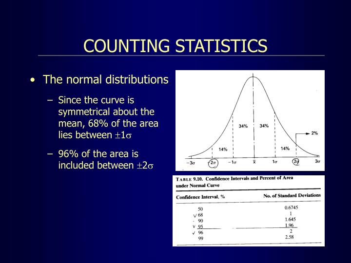 PPT - Introduction to Health Physics Chapter 9 Health Physics ...
