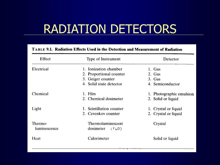 PPT - Introduction to Health Physics Chapter 9 Health Physics ...