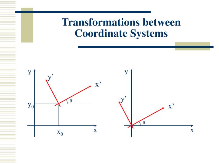 PPT - Two-Dimensional Geometric Transformations PowerPoint Presentation ...