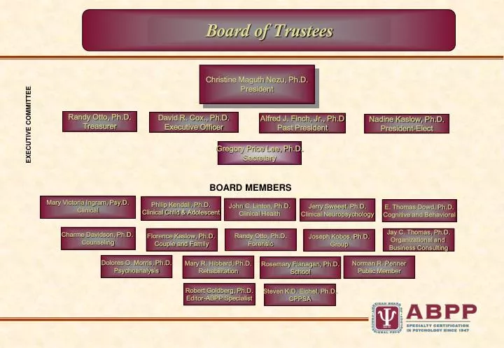 PPT - Board of Trustees PowerPoint Presentation, free download - ID:4766211