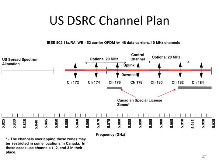 PPT - DSRC & WAVE PowerPoint Presentation - ID:4766350