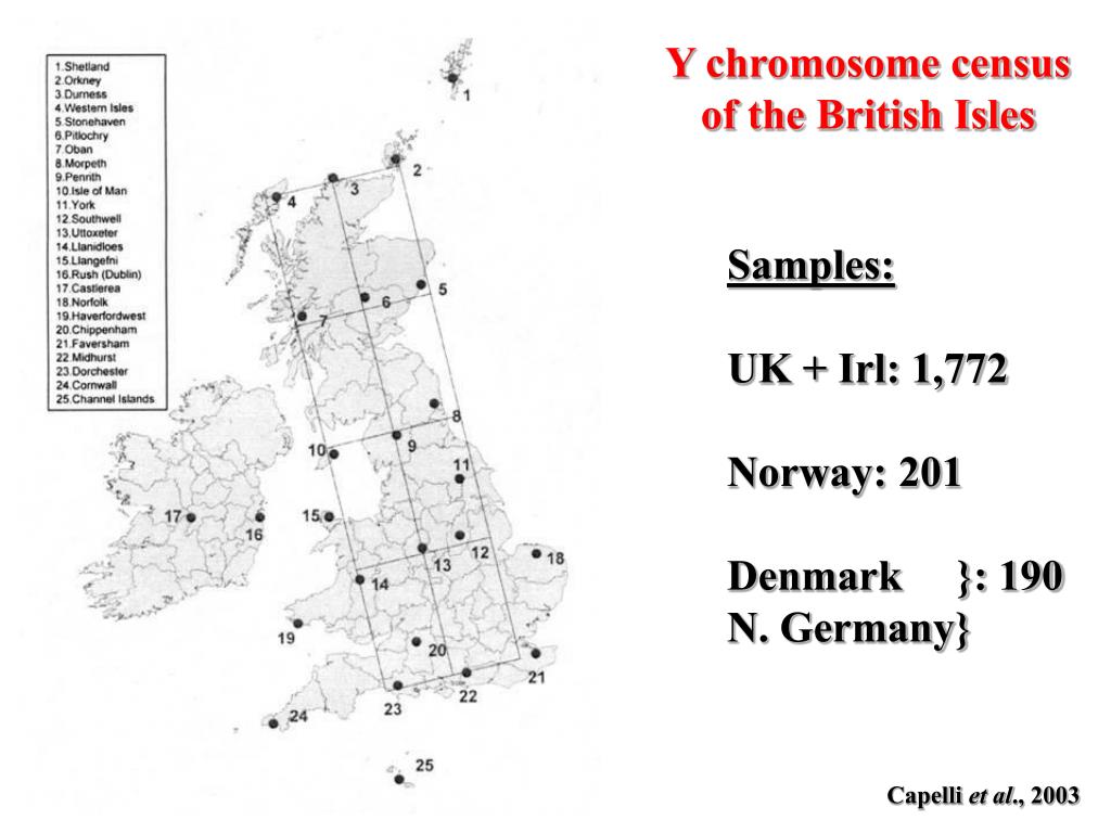 PPT - Blood unites us: genetics and the population history of the ...