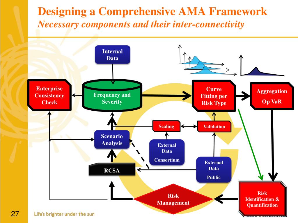 PPT - Operational Risk Training Managing Operational Risk & AMA Toronto ...