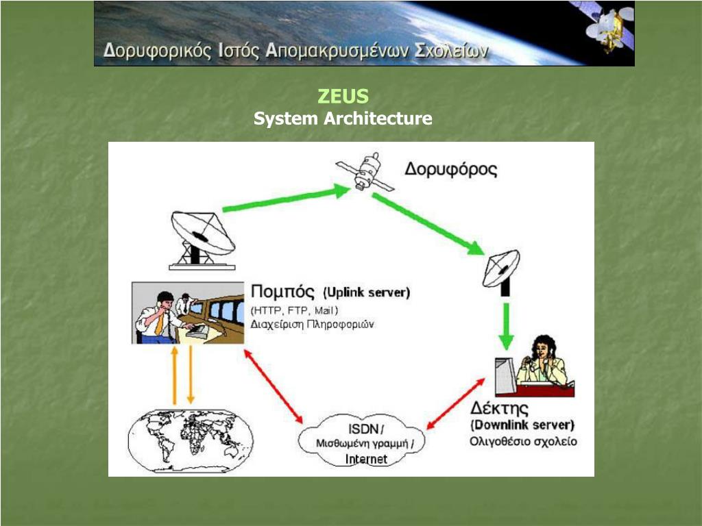 PPT - Sofoklis Sotiriou Pavlos Koulouris Ellinogermaniki Agogi ...