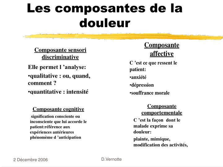 PPT - Prise en charge de la douleur PowerPoint Presentation - ID:4767916