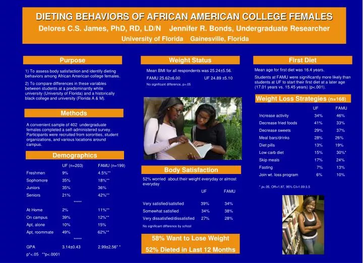 PPT - DIETING BEHAVIORS OF AFRICAN AMERICAN COLLEGE FEMALES PowerPoint ...
