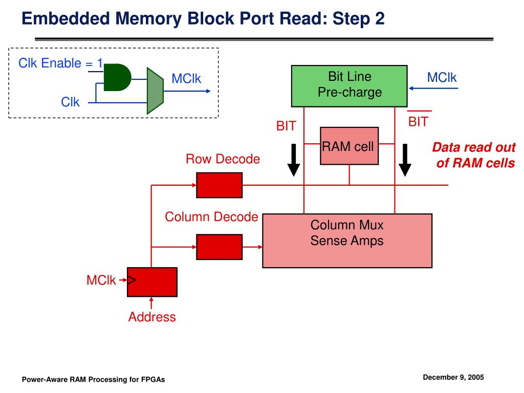 Ppt Power Aware Ram Processing For Fpga Embedded Memory Blocks Powerpoint Presentation Id