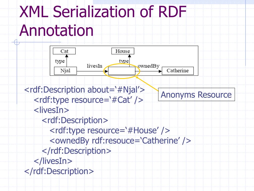 Ppt Learning Ontologies From Rdf Annotations Powerpoint Presentation