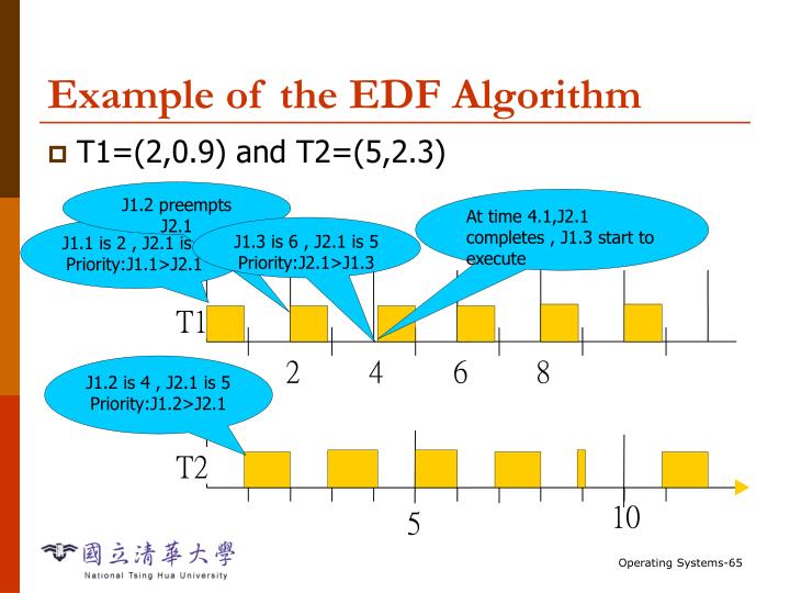 PPT - Chapter 6 Processes and Operating Systems PowerPoint Presentation ...