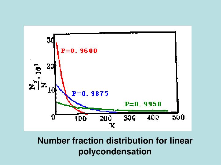 PPT - Part 1 An Introduction to Polycondensation PowerPoint ...