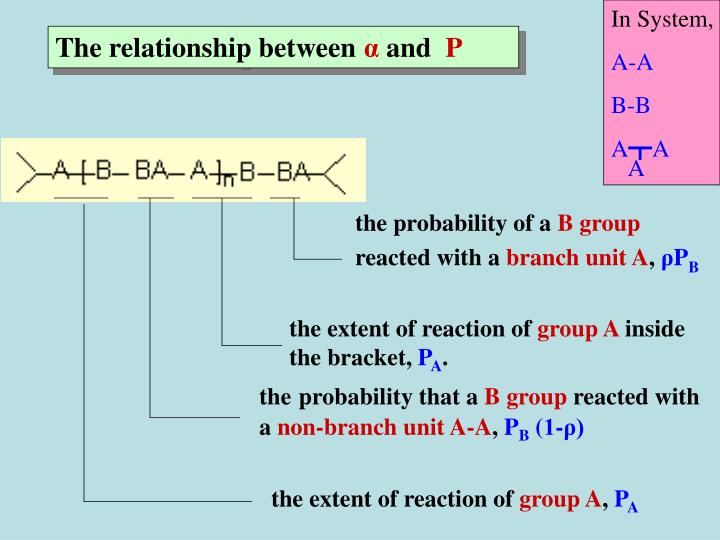 PPT - Part 1 An Introduction to Polycondensation PowerPoint ...