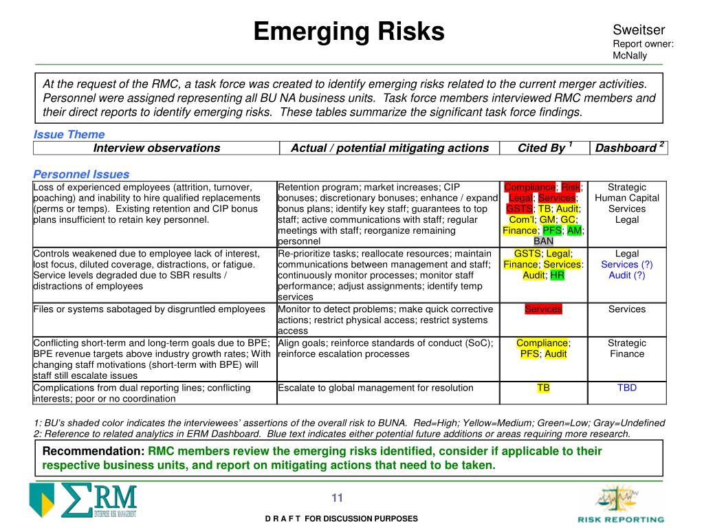 PPT - Enterprise Risk Management (ERM) ABN AMRO Business Unit North ...