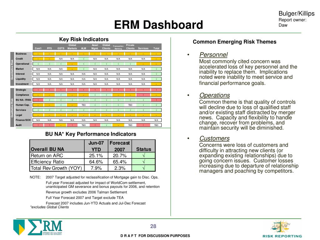 PPT - Enterprise Risk Management (ERM) ABN AMRO Business Unit North ...