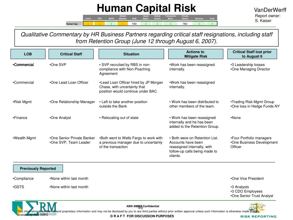 PPT - Enterprise Risk Management (ERM) ABN AMRO Business Unit North ...