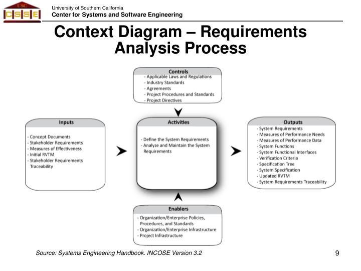 PPT - Requirements Volatility PowerPoint Presentation - ID:4770070