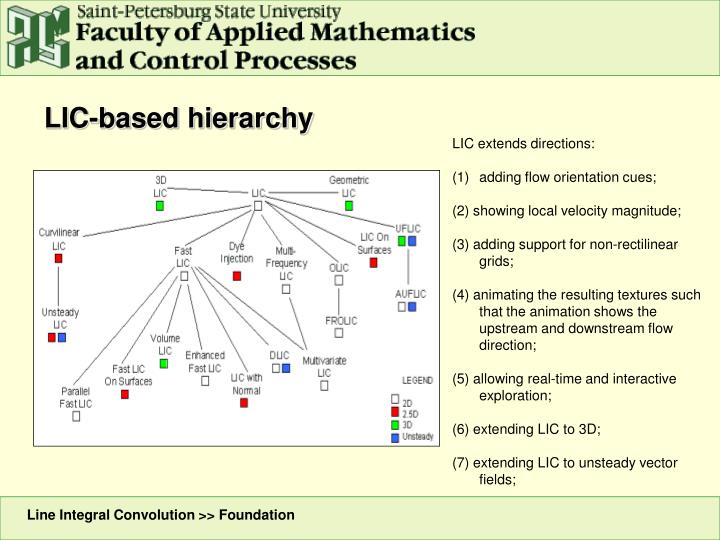 PPT - Flow Visualization Overview PowerPoint Presentation - ID:4770268