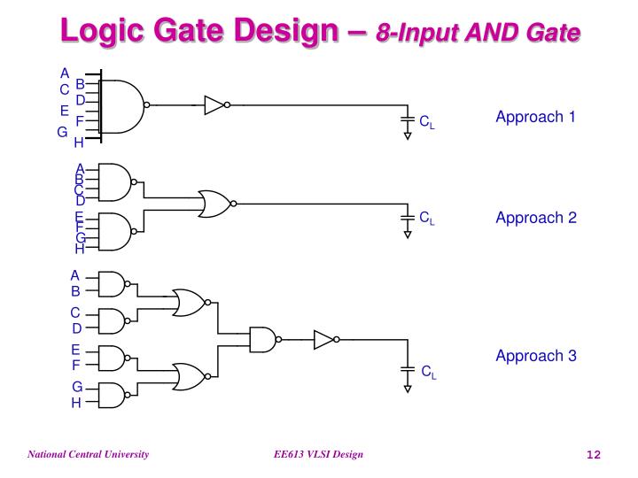 PPT - VLSI Design Chapter 5 CMOS Circuit and Logic Design PowerPoint ...