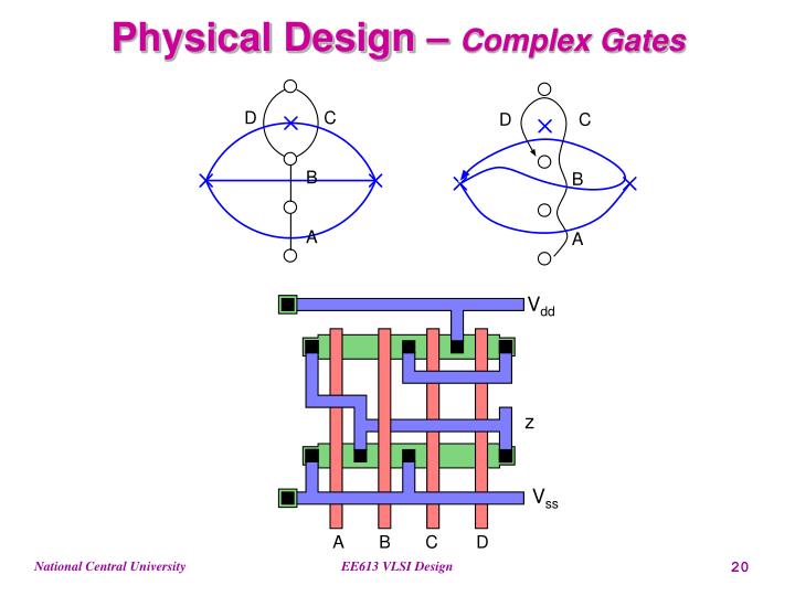 PPT - VLSI Design Chapter 5 CMOS Circuit and Logic Design PowerPoint ...