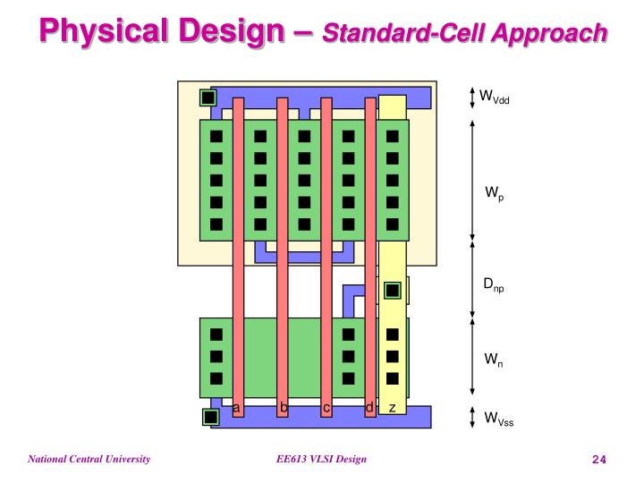 PPT - VLSI Design Chapter 5 CMOS Circuit and Logic Design PowerPoint ...