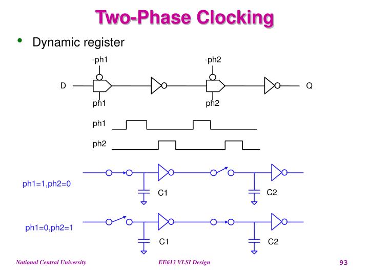 PPT - VLSI Design Chapter 5 CMOS Circuit and Logic Design PowerPoint ...
