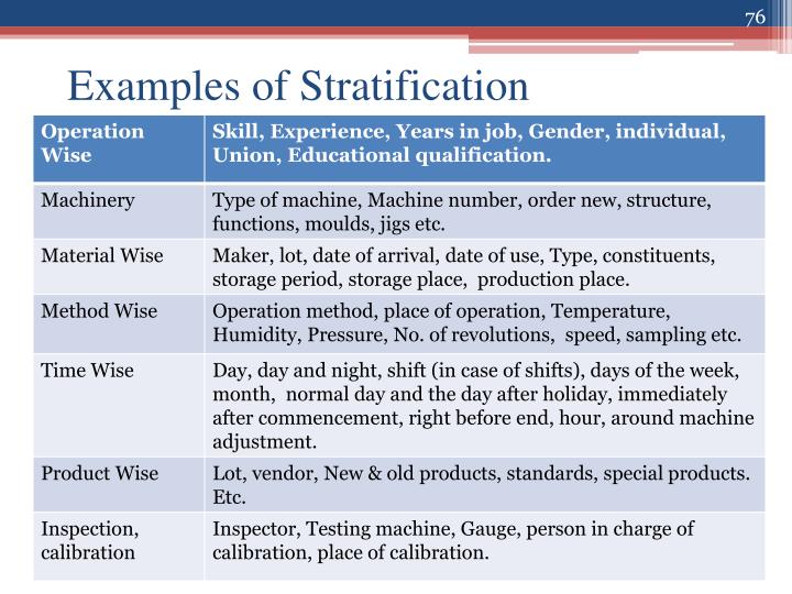 PPT - Productivity Concept, Measurement and Improvement PowerPoint ...