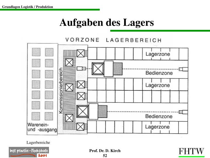 PPT - Lehrinhalte PowerPoint Presentation - ID:4771267