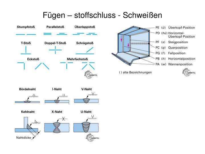 PPT - Vorlesung Fertigungstechnik 4. Fügen PowerPoint Presentation - ID ...