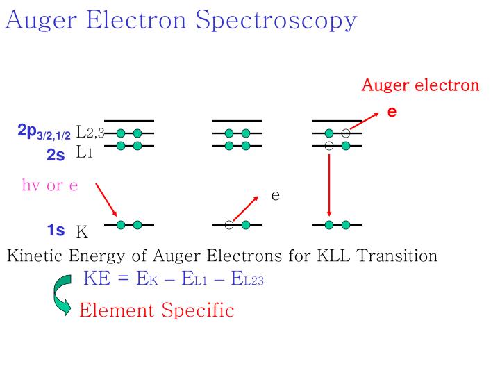 PPT - Electron spectroscopy PowerPoint Presentation - ID:4772440