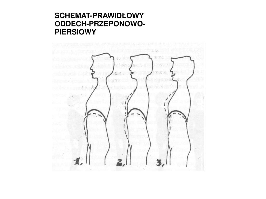 PPT - PRAWIDŁOWA EMISJA GŁOSU W TERAPII MOWY BEZDŹWIĘCZNEJ PowerPoint ...