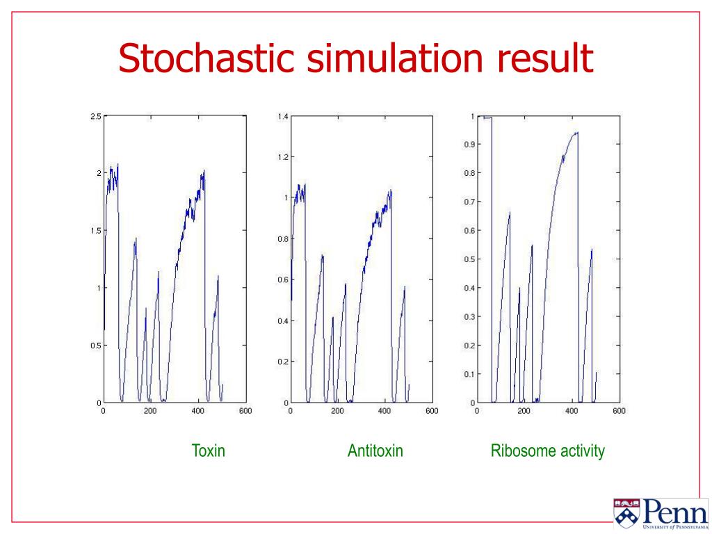 Ppt Stochastic Simulation Algorithms Powerpoint Presentation Free